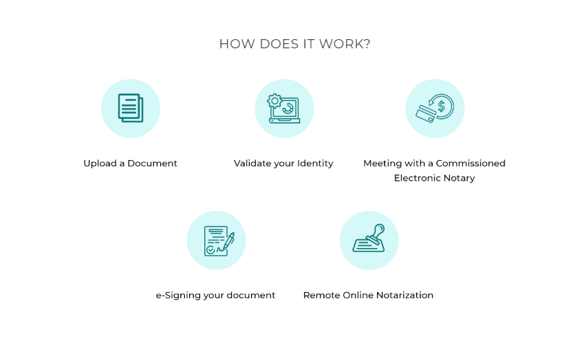 Remotenotarez | Remote Online Notary Made EZ!